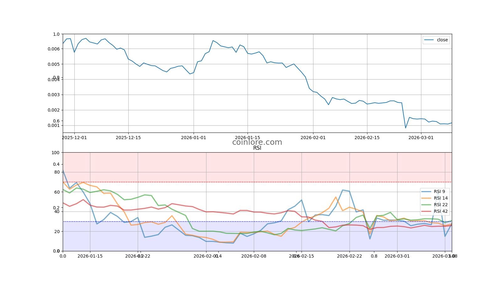 Kondux RSI indicator