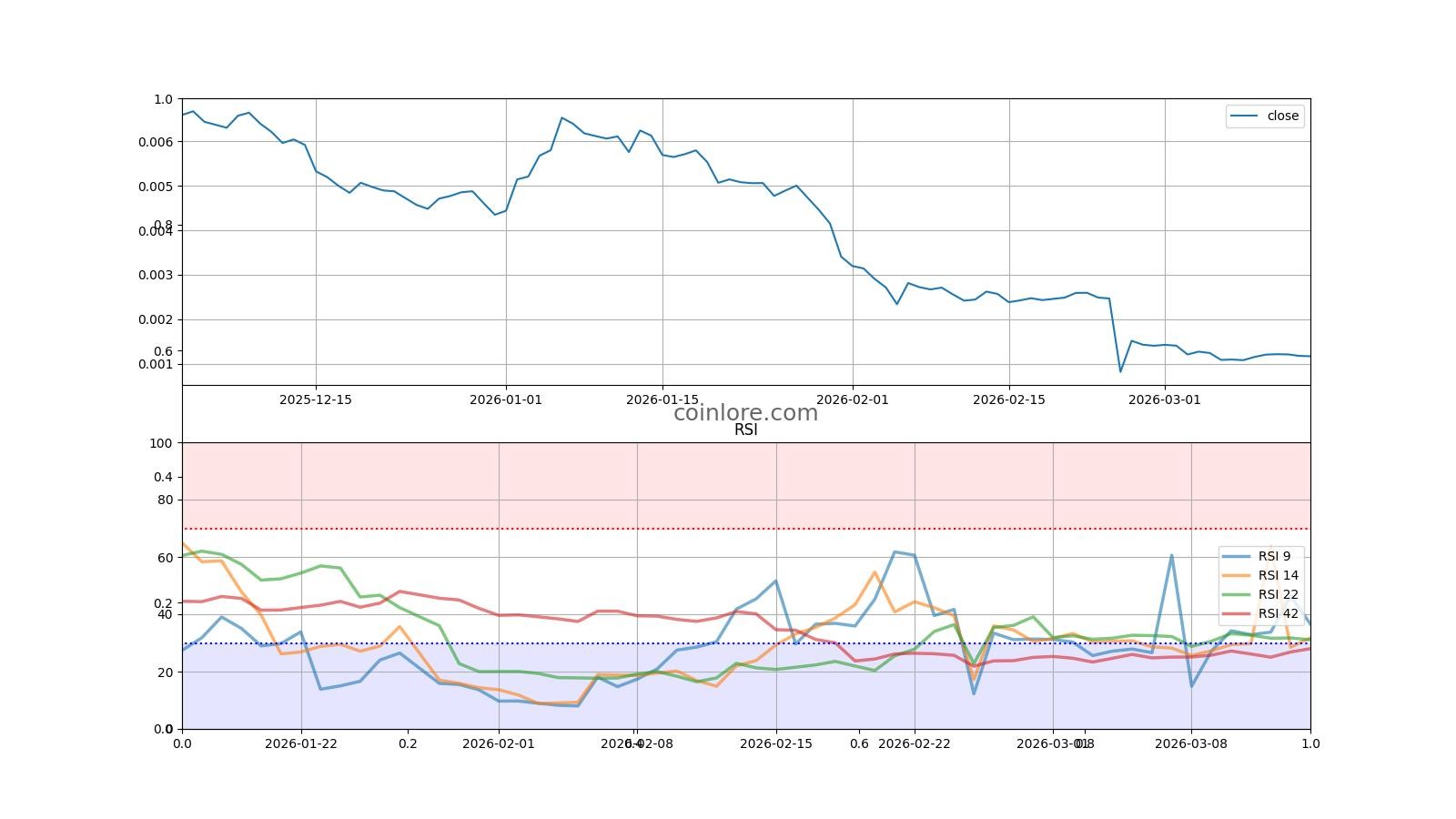 Kondux RSI indicator