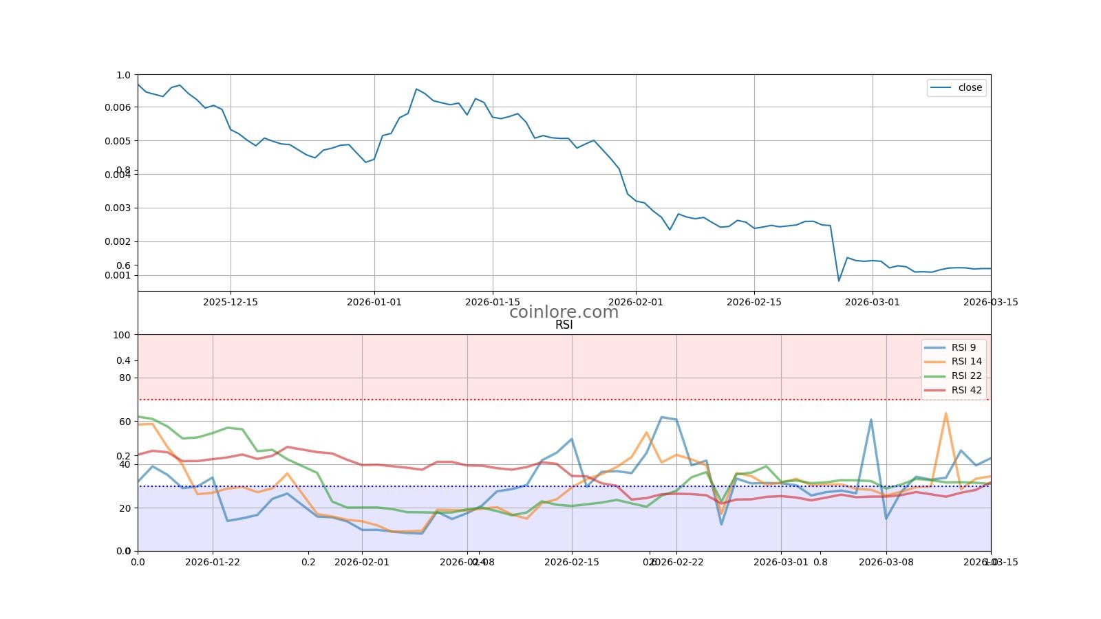 Kondux RSI indicator
