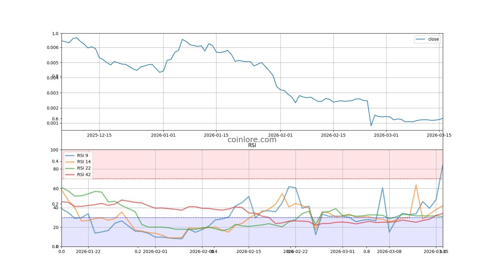 Kondux RSI indicator