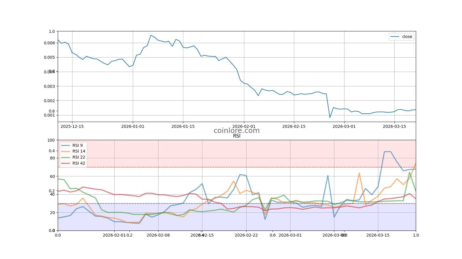 Kondux RSI indicator