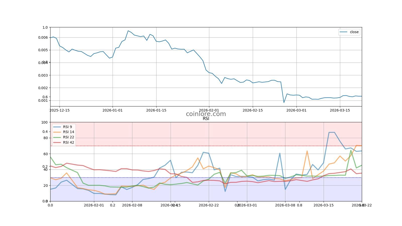 Kondux RSI indicator
