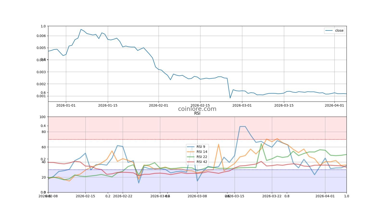 Kondux RSI indicator