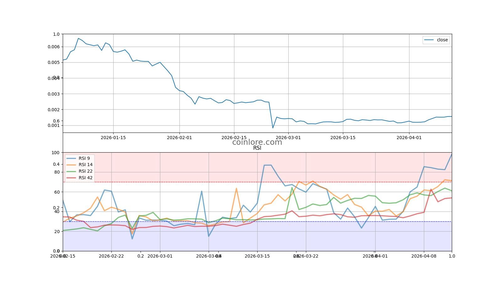 Kondux RSI indicator