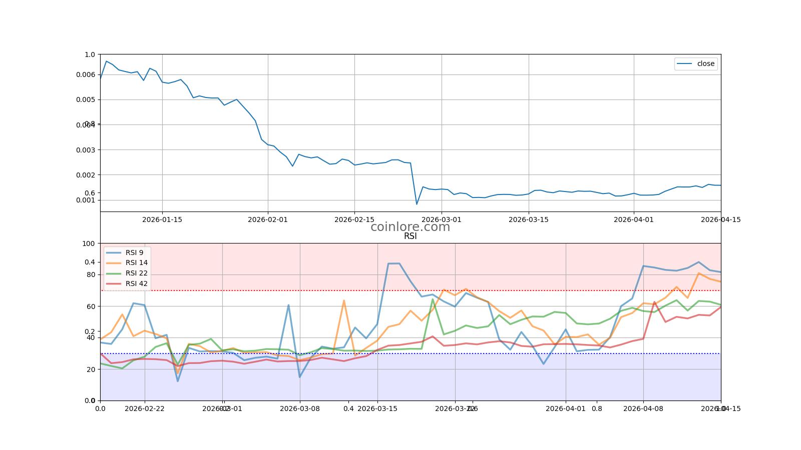 Kondux RSI indicator