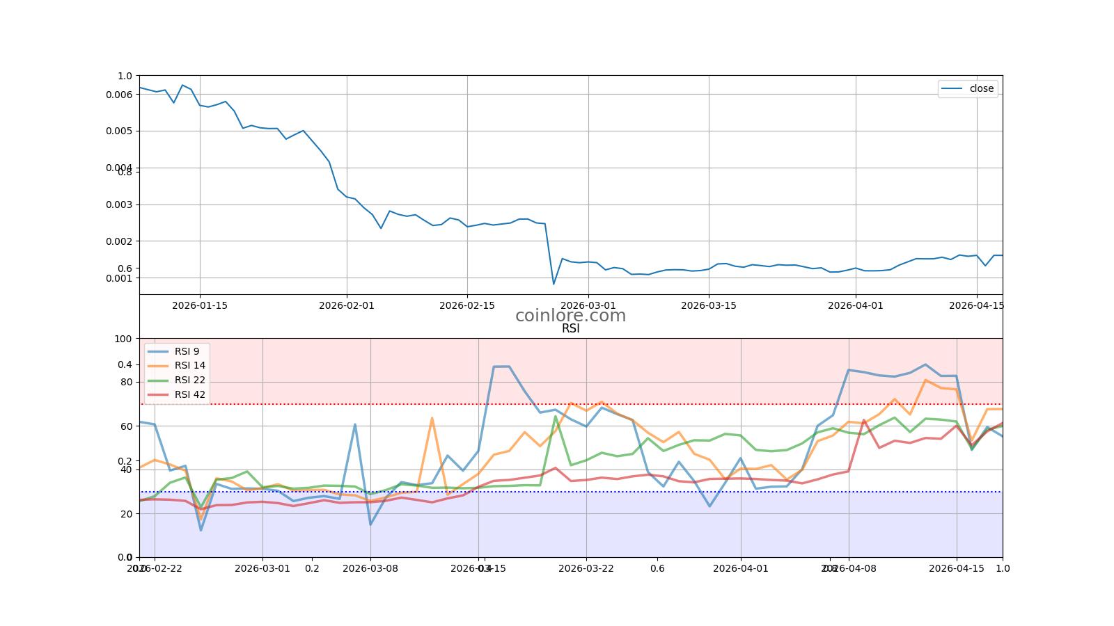 Kondux RSI indicator