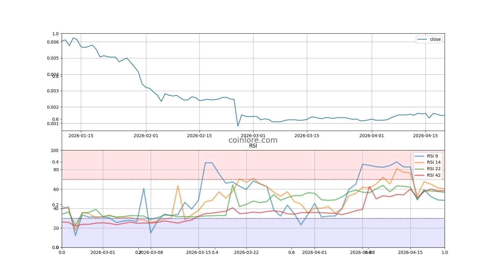 Kondux RSI indicator