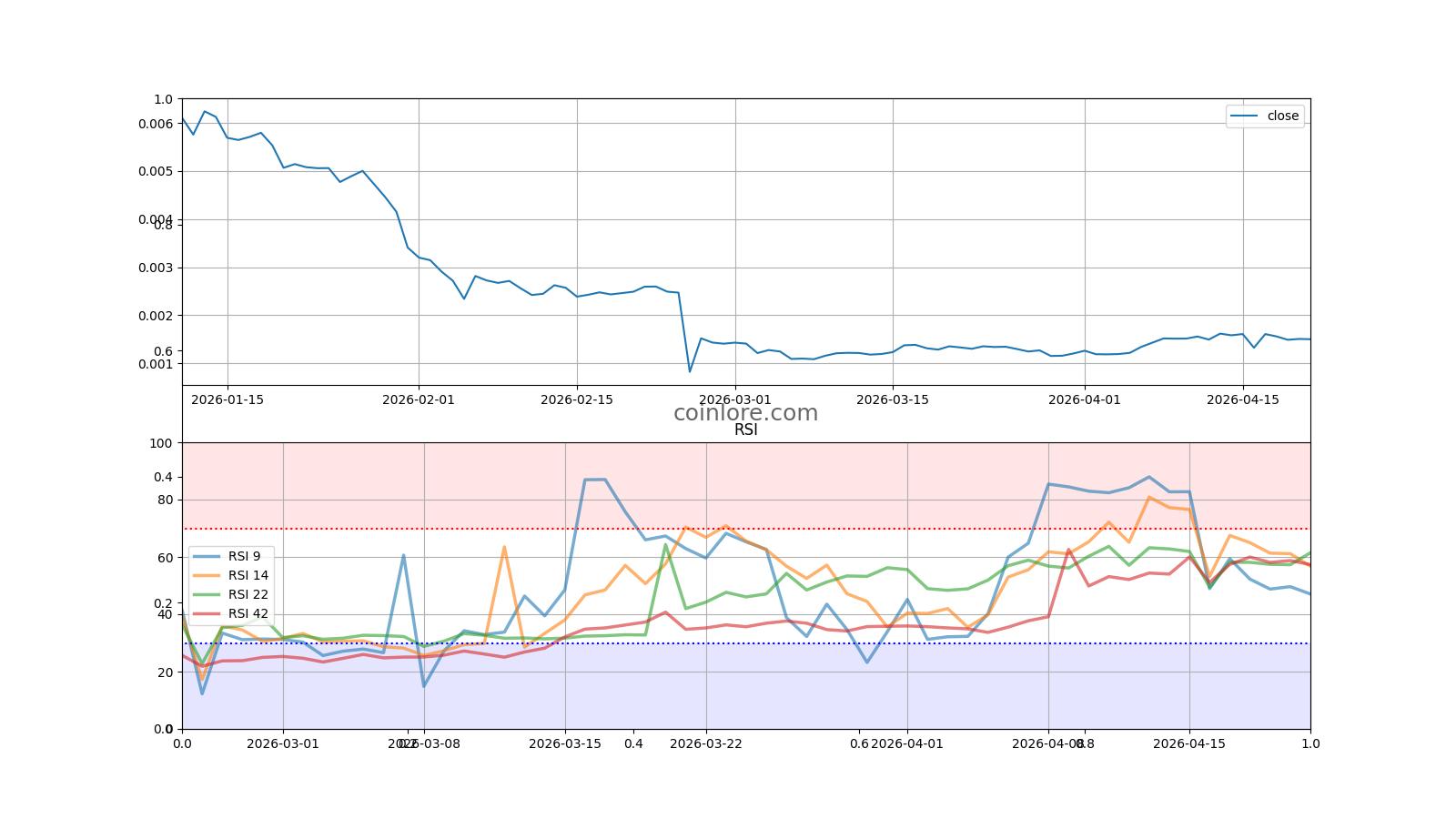 Kondux RSI indicator