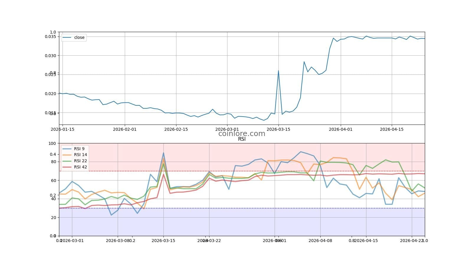 KONET RSI indicator