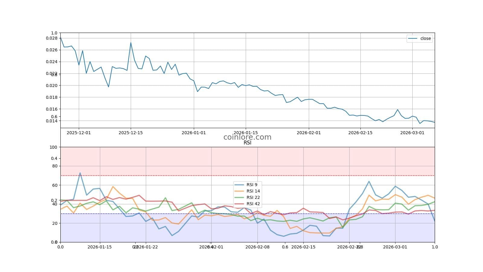 KONET Price, Chart, Market Cap, KONET Coin Essentials | CoinLore