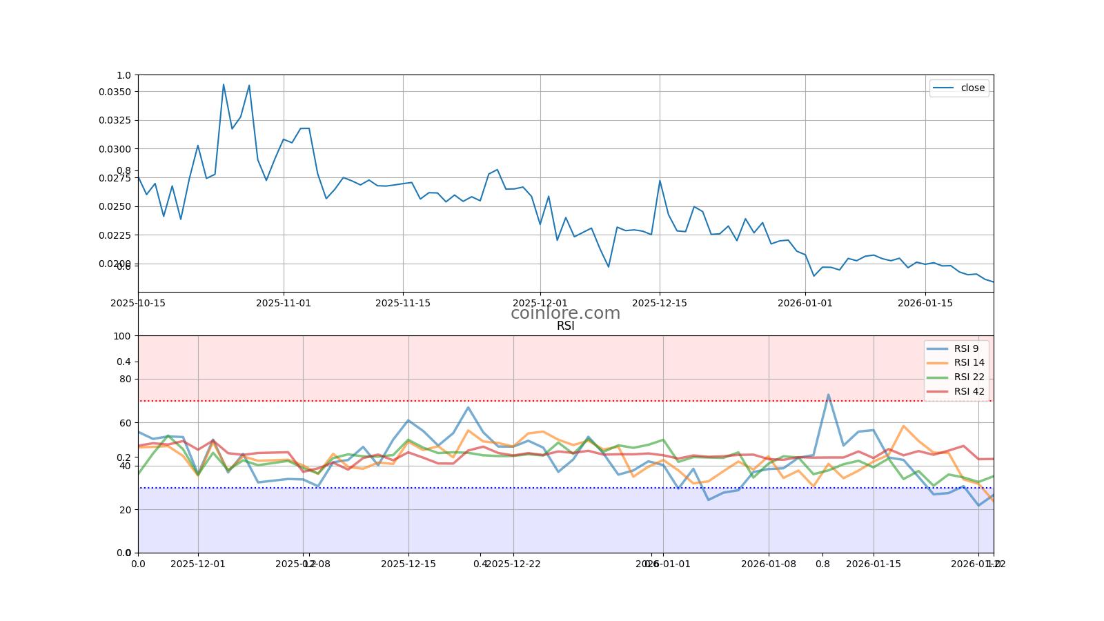 KONET RSI indicator