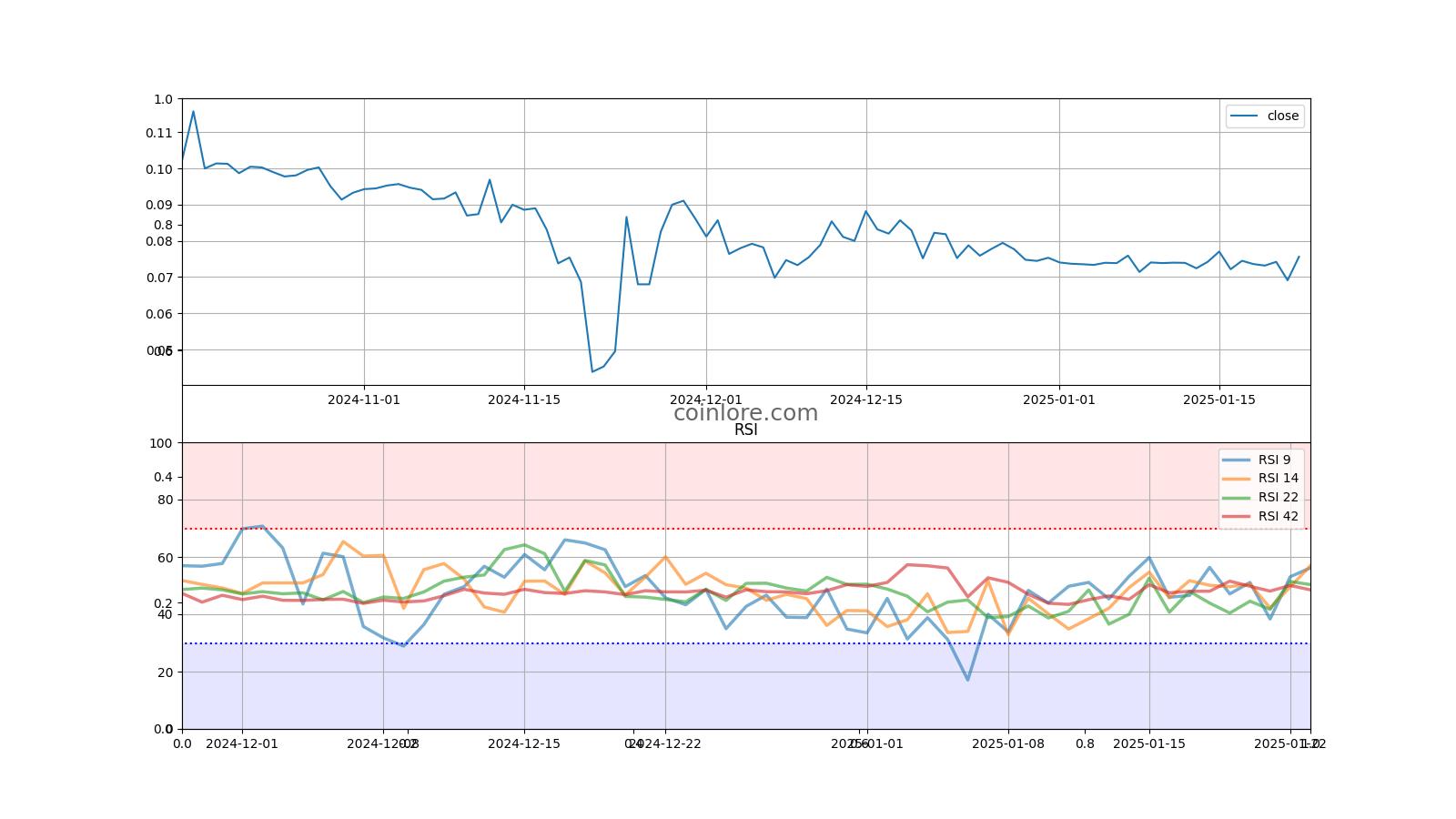 KONET RSI indicator