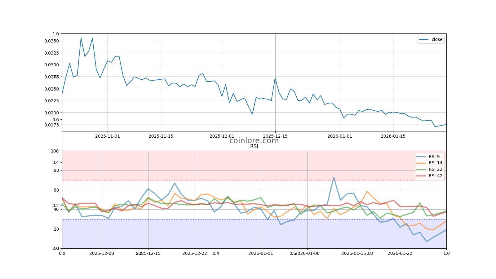 KONET RSI indicator