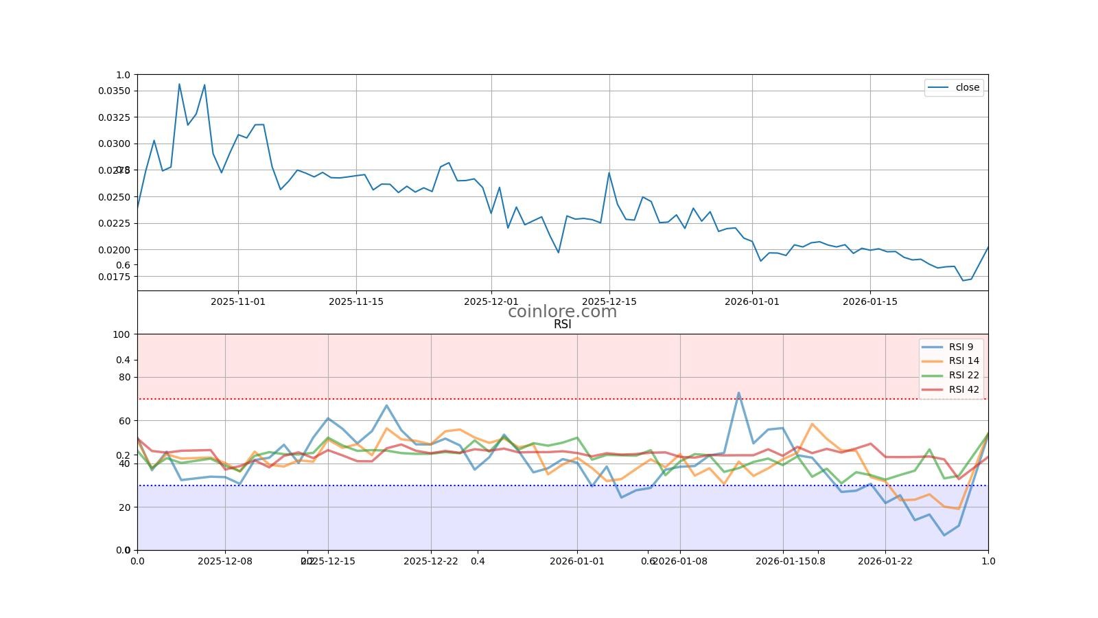 KONET RSI indicator
