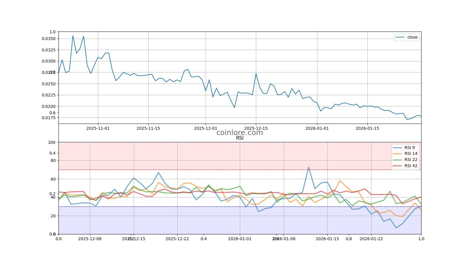 KONET RSI indicator