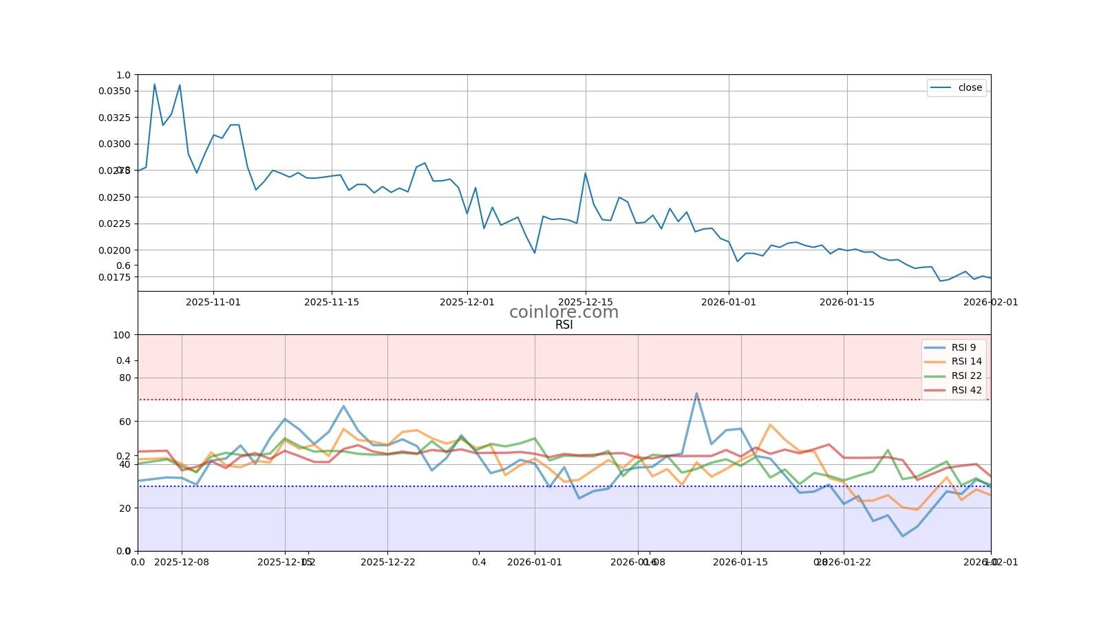 KONET RSI indicator