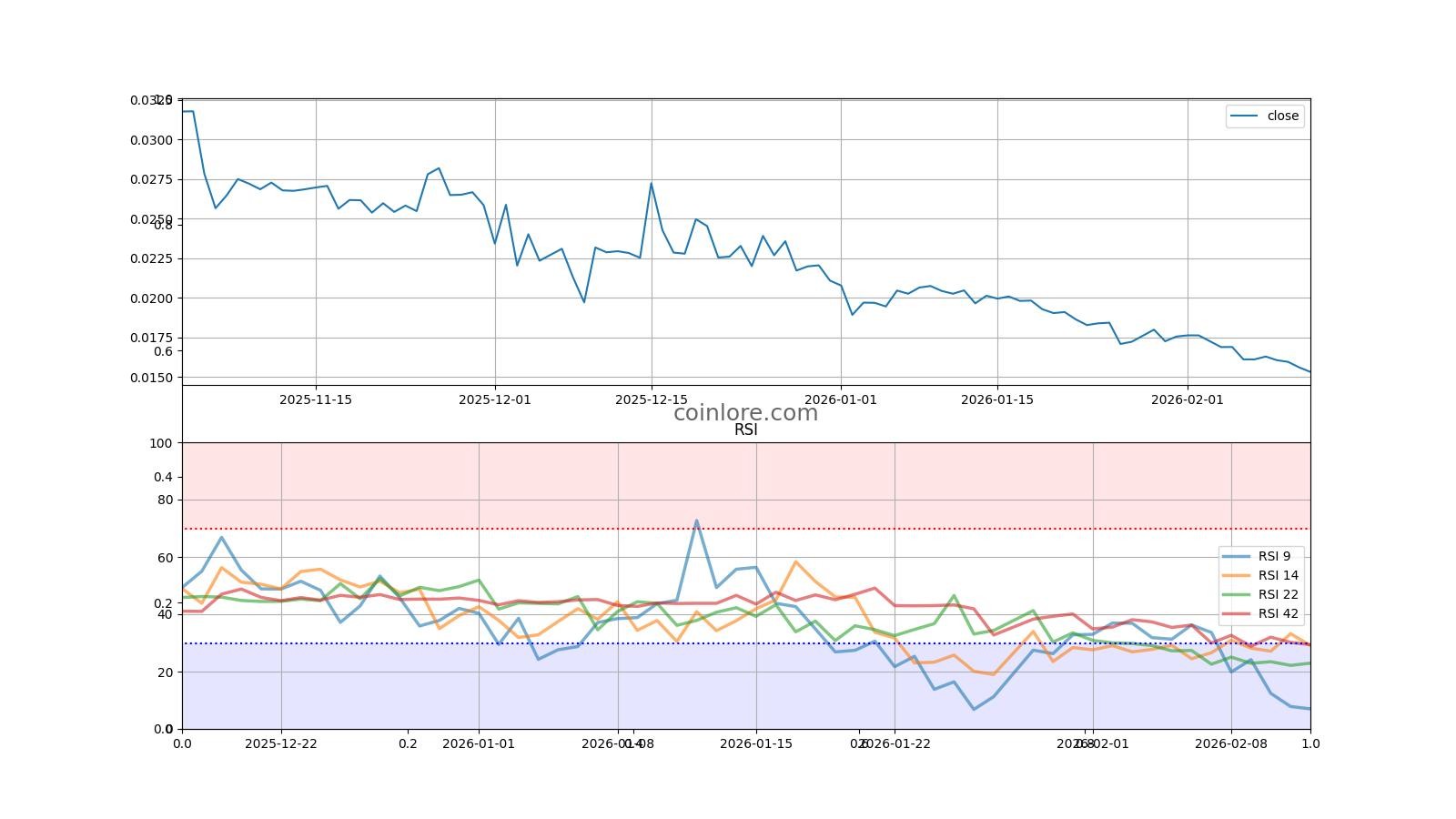 KONET RSI indicator