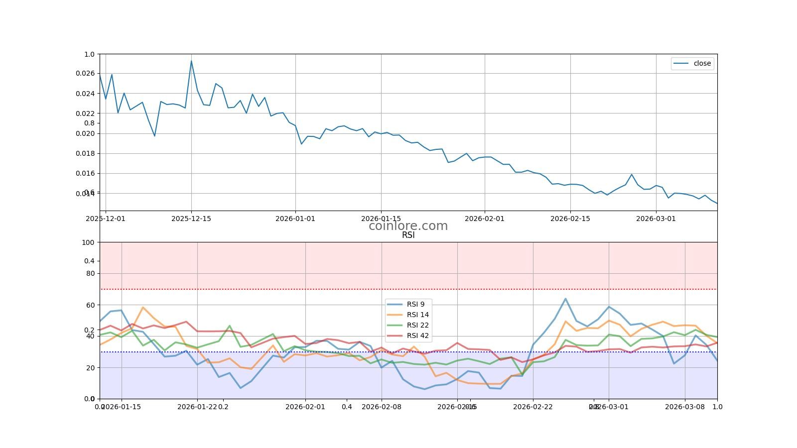 KONET RSI indicator