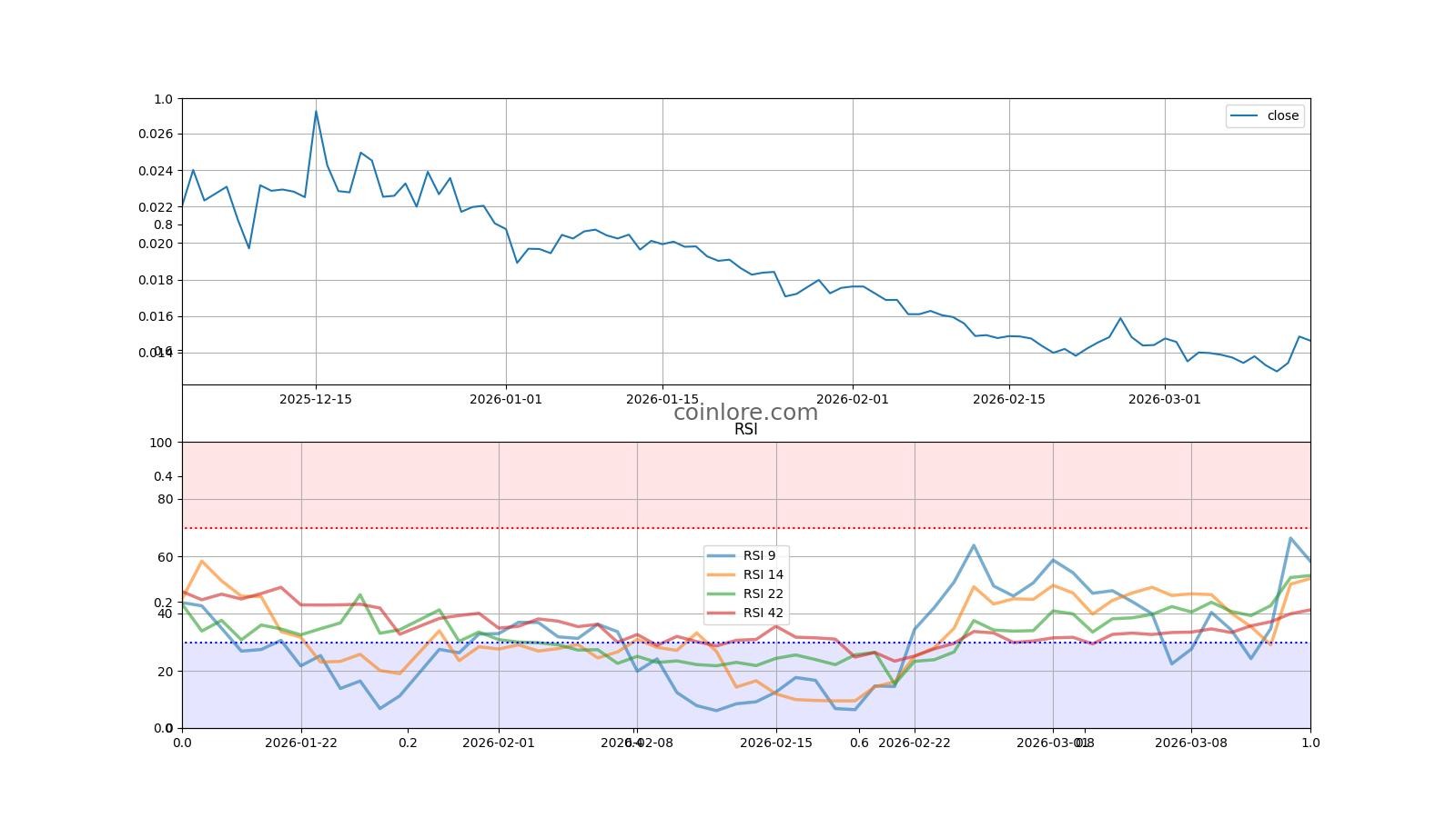 KONET RSI indicator