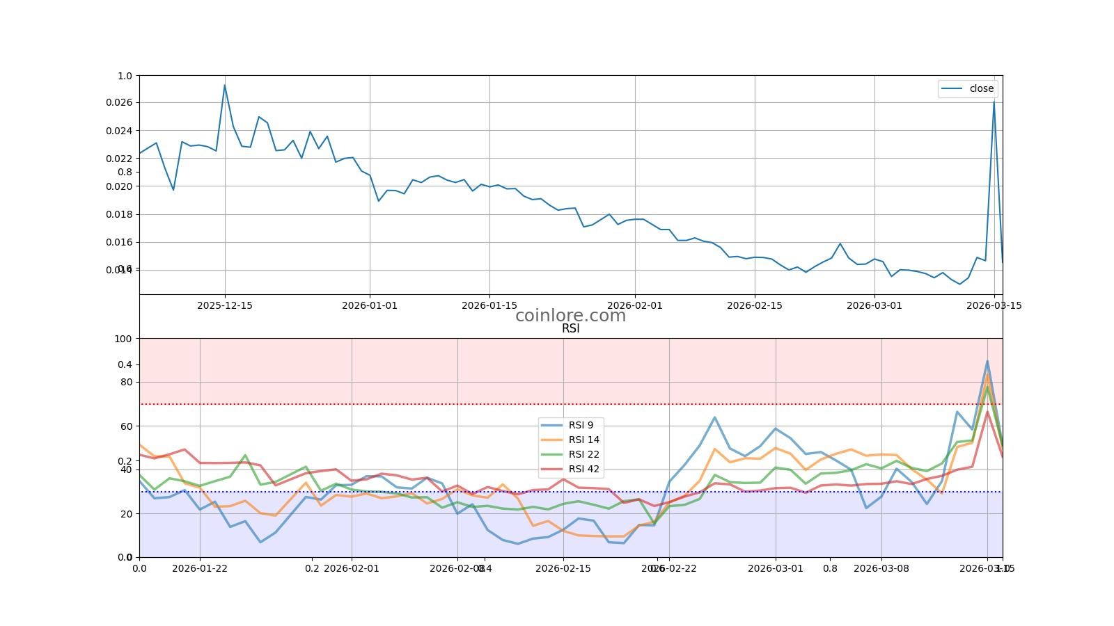 KONET RSI indicator