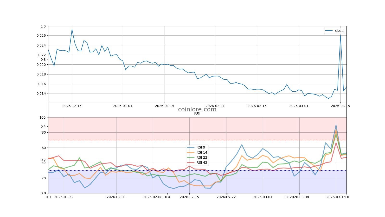 KONET RSI indicator