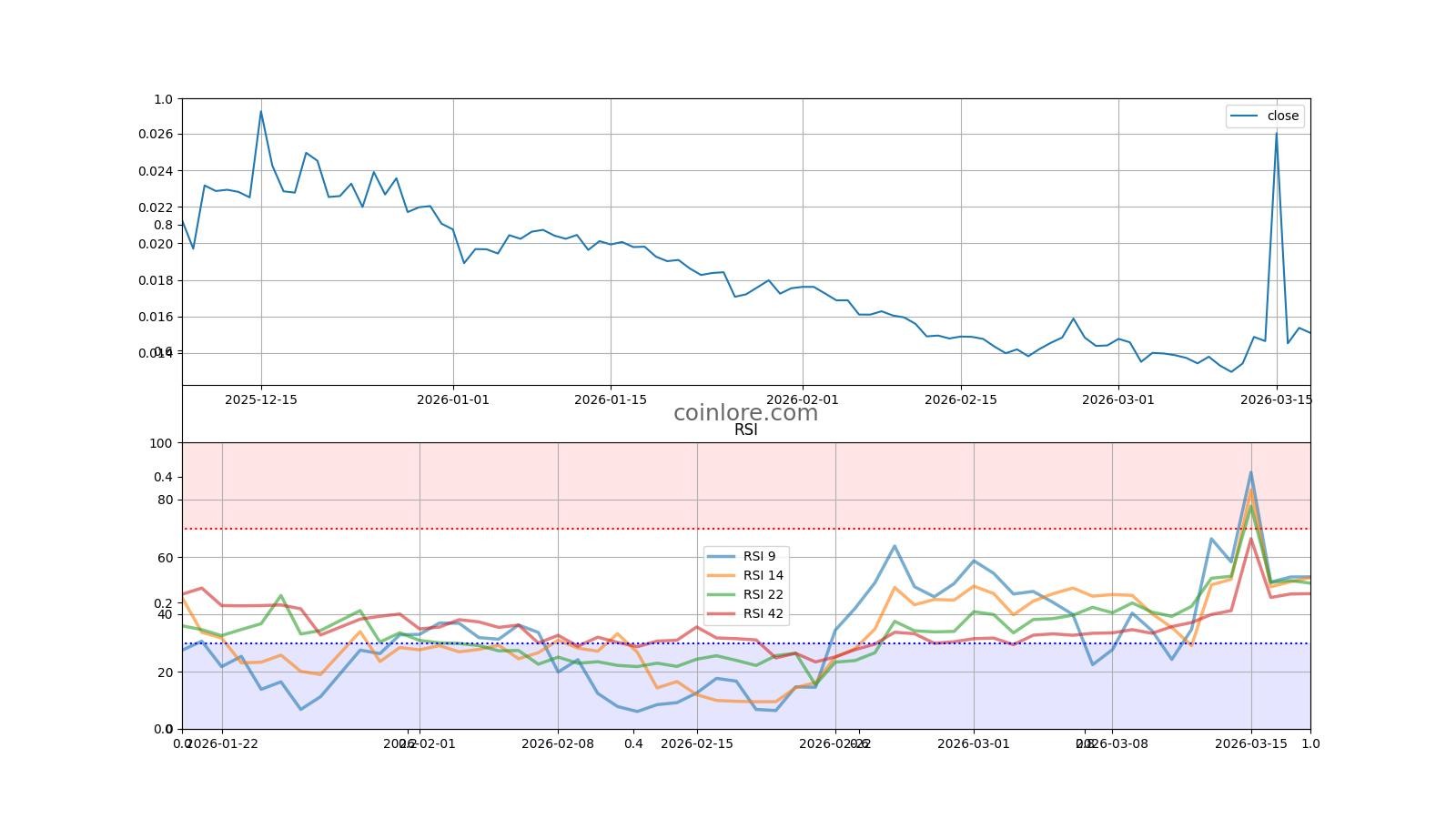 KONET RSI indicator