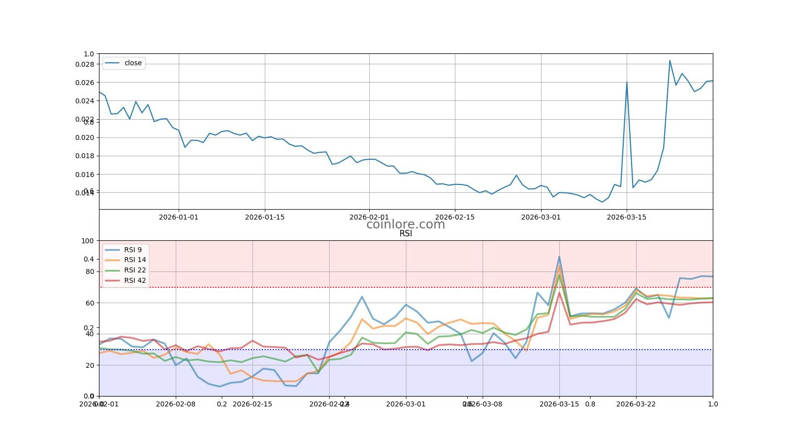 KONET RSI indicator