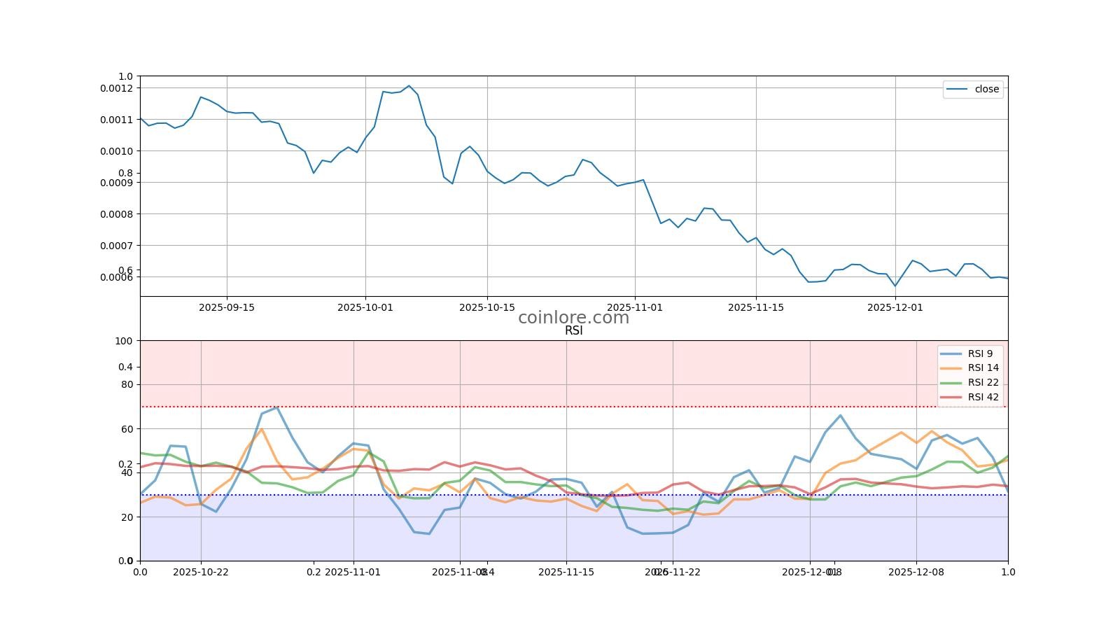 Konomi Network RSI indicator