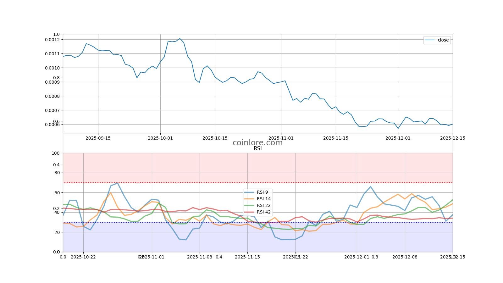 Konomi Network RSI indicator