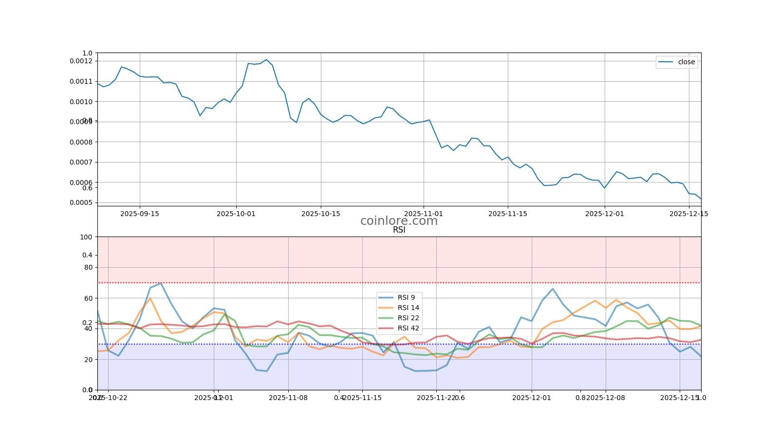 Konomi Network RSI indicator