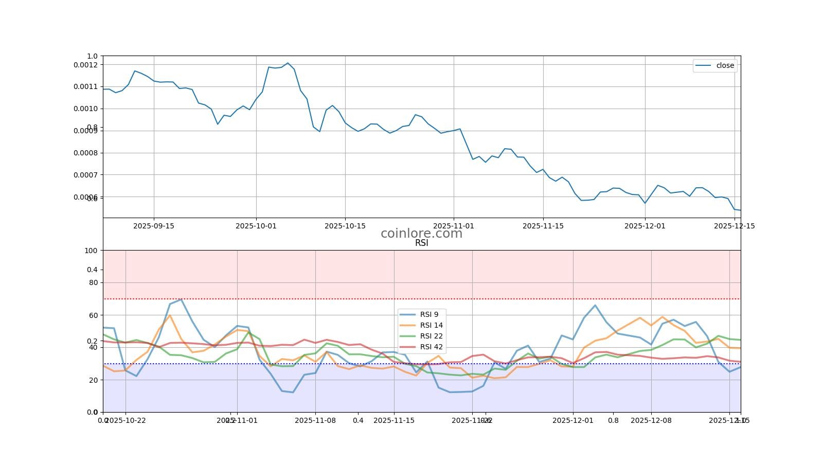 Konomi Network RSI indicator