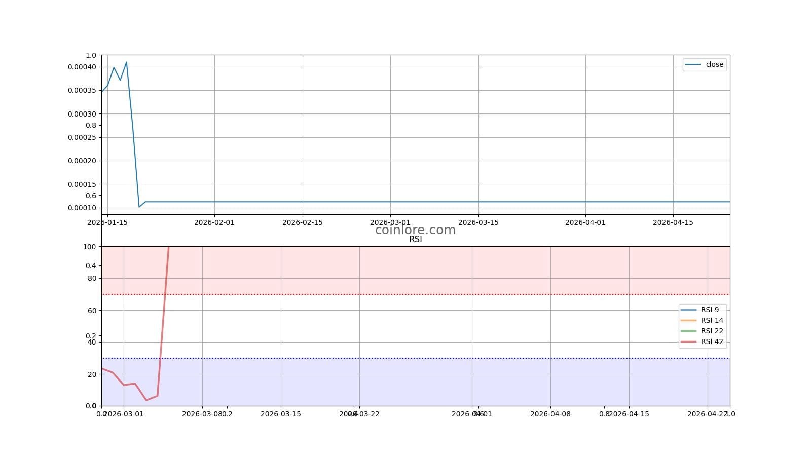 Kontos RSI indicator