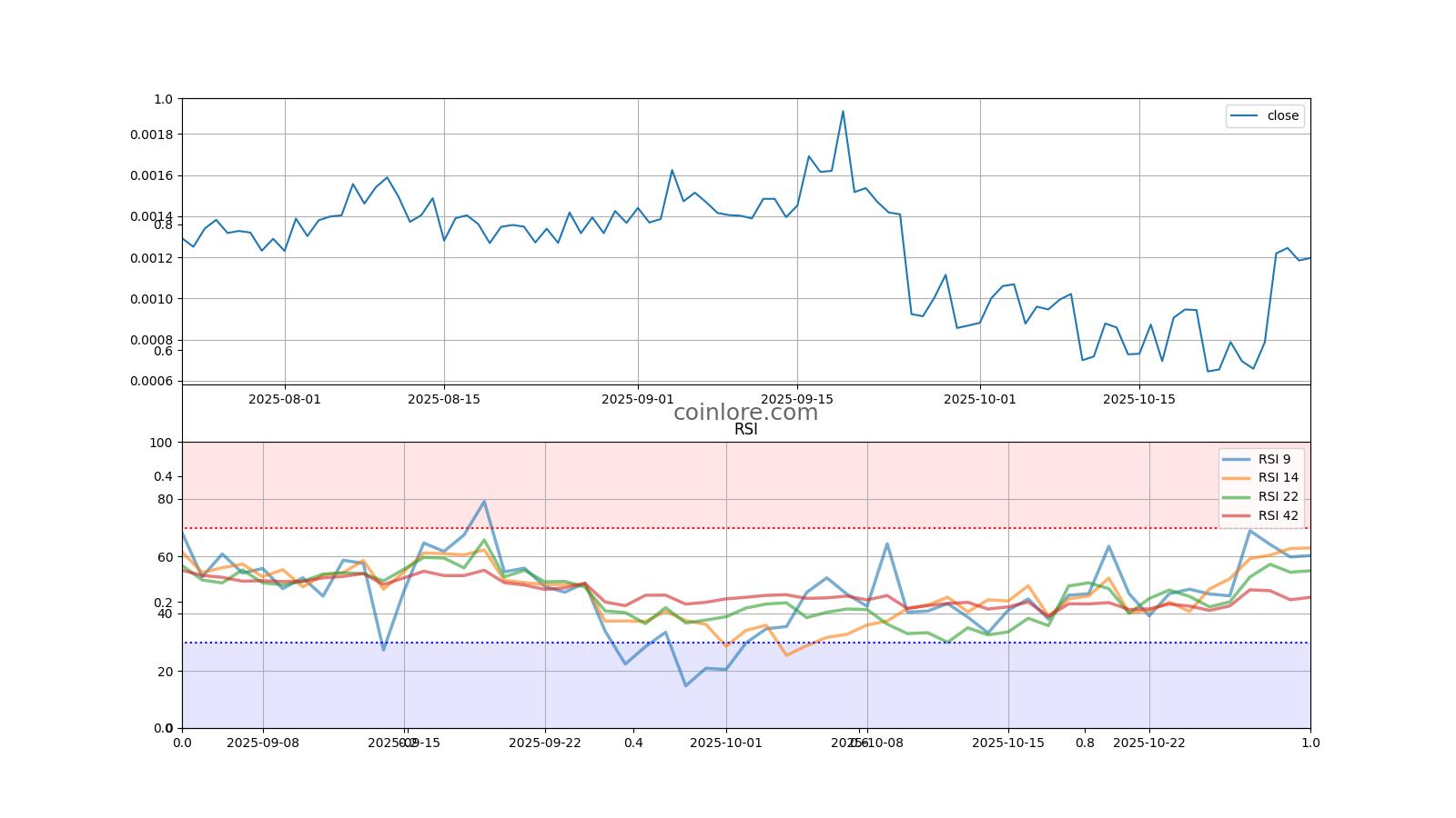 Kontos RSI indicator