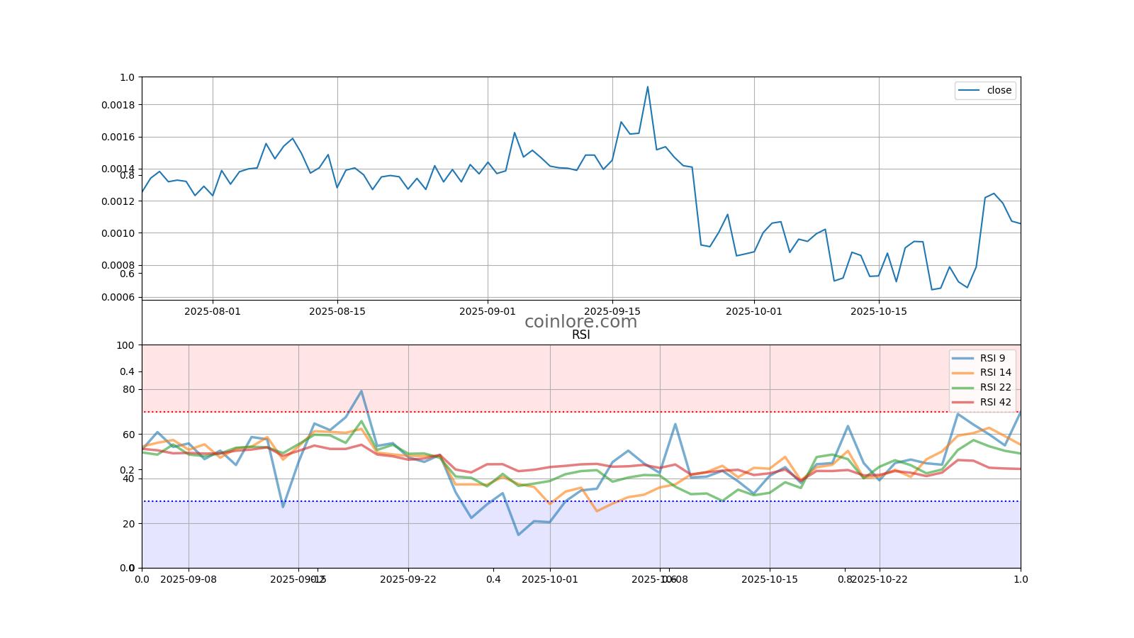 Kontos RSI indicator