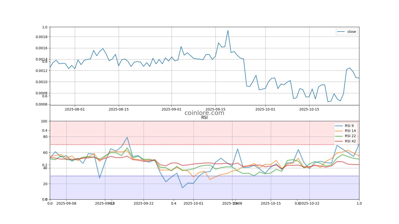 Kontos RSI indicator