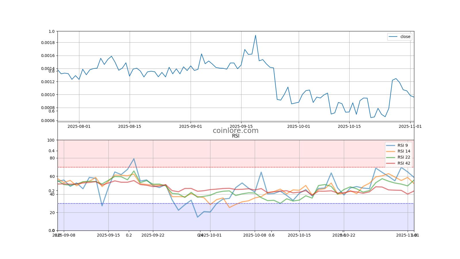 Kontos RSI indicator