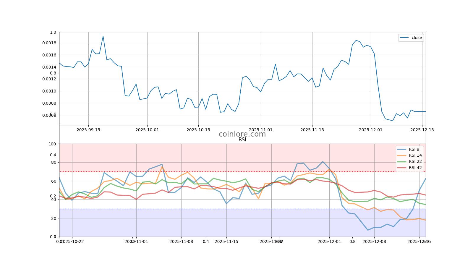 Kontos RSI indicator