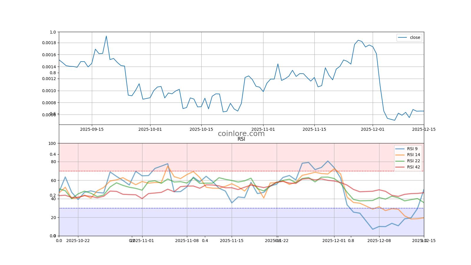 Kontos RSI indicator