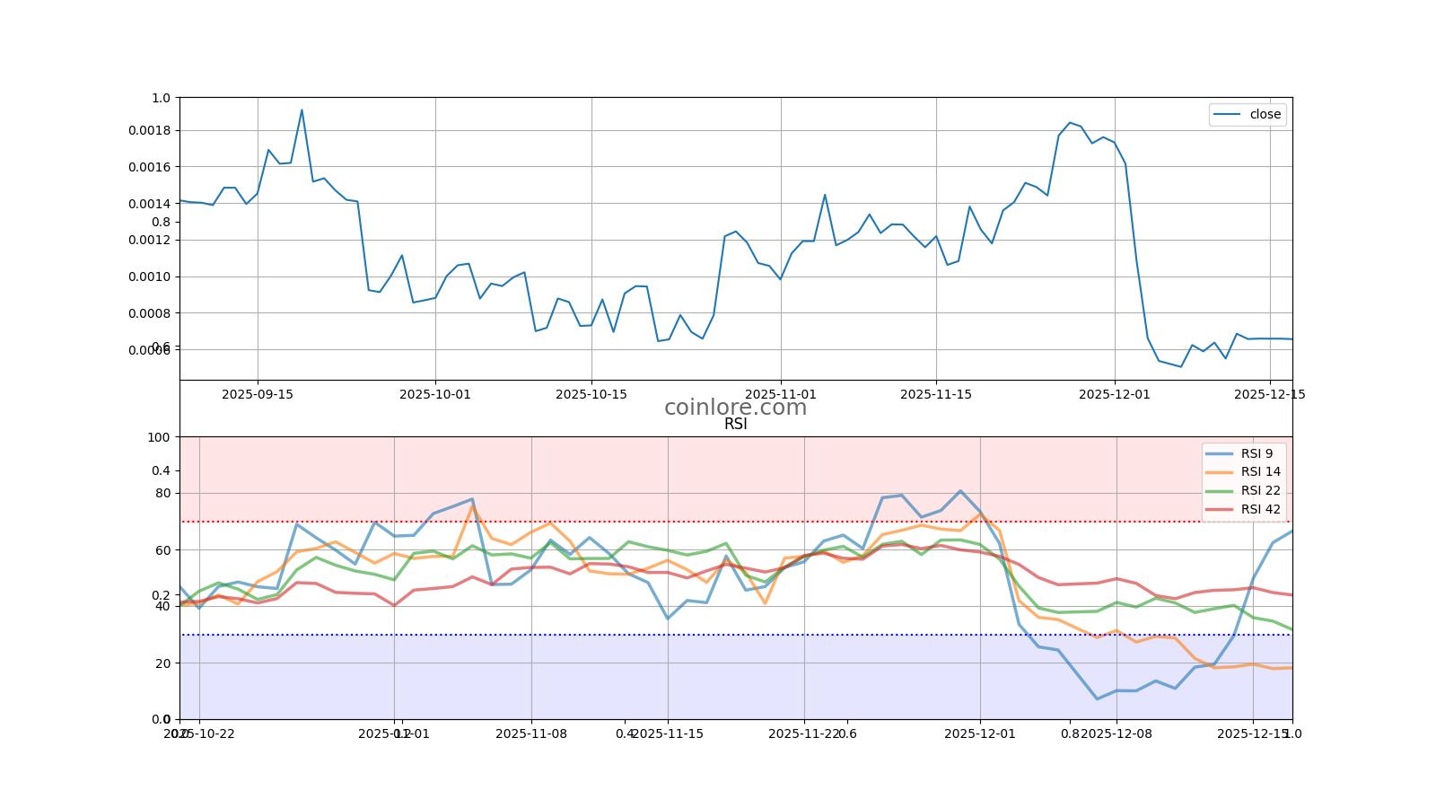 Kontos RSI indicator