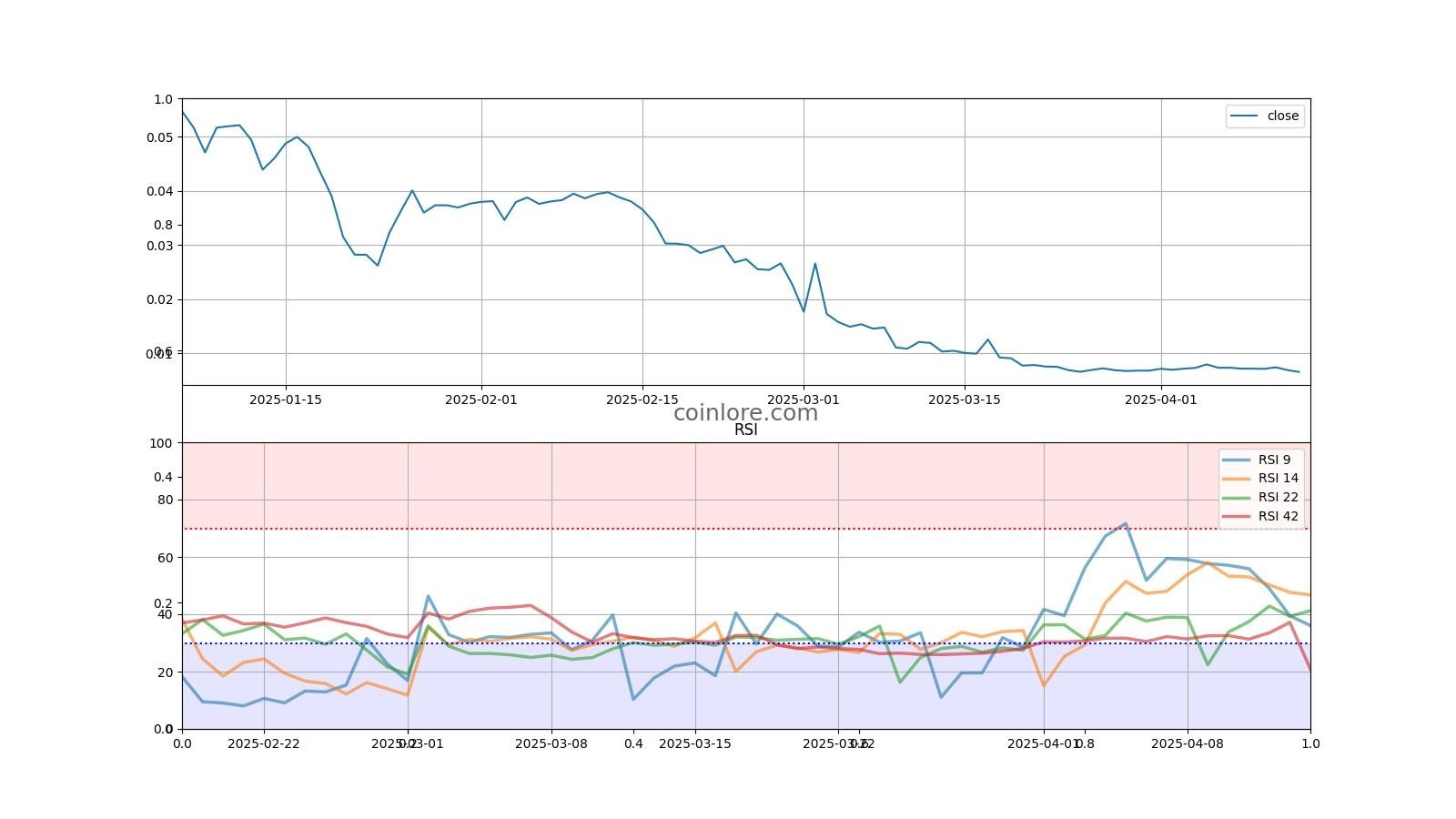 Kontos RSI indicator