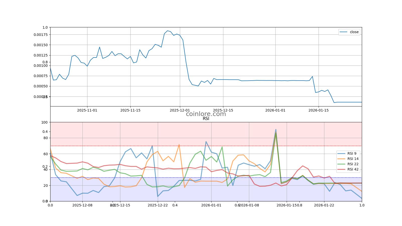 Kontos RSI indicator