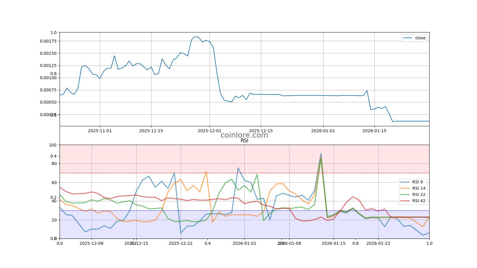 Kontos RSI indicator