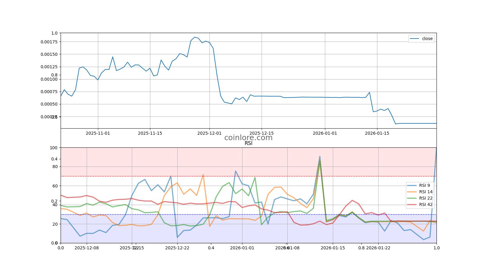 Kontos RSI indicator