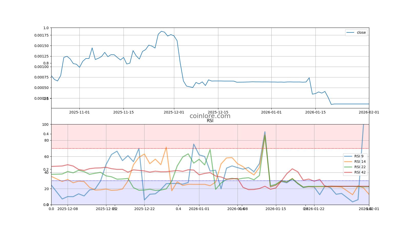 Kontos RSI indicator