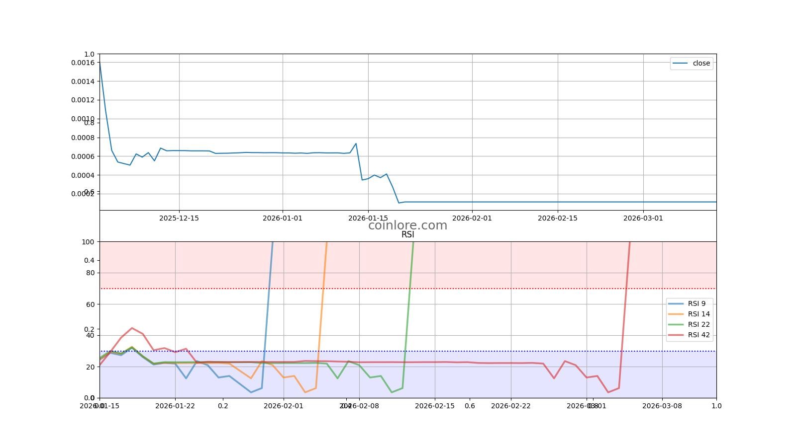 Kontos RSI indicator