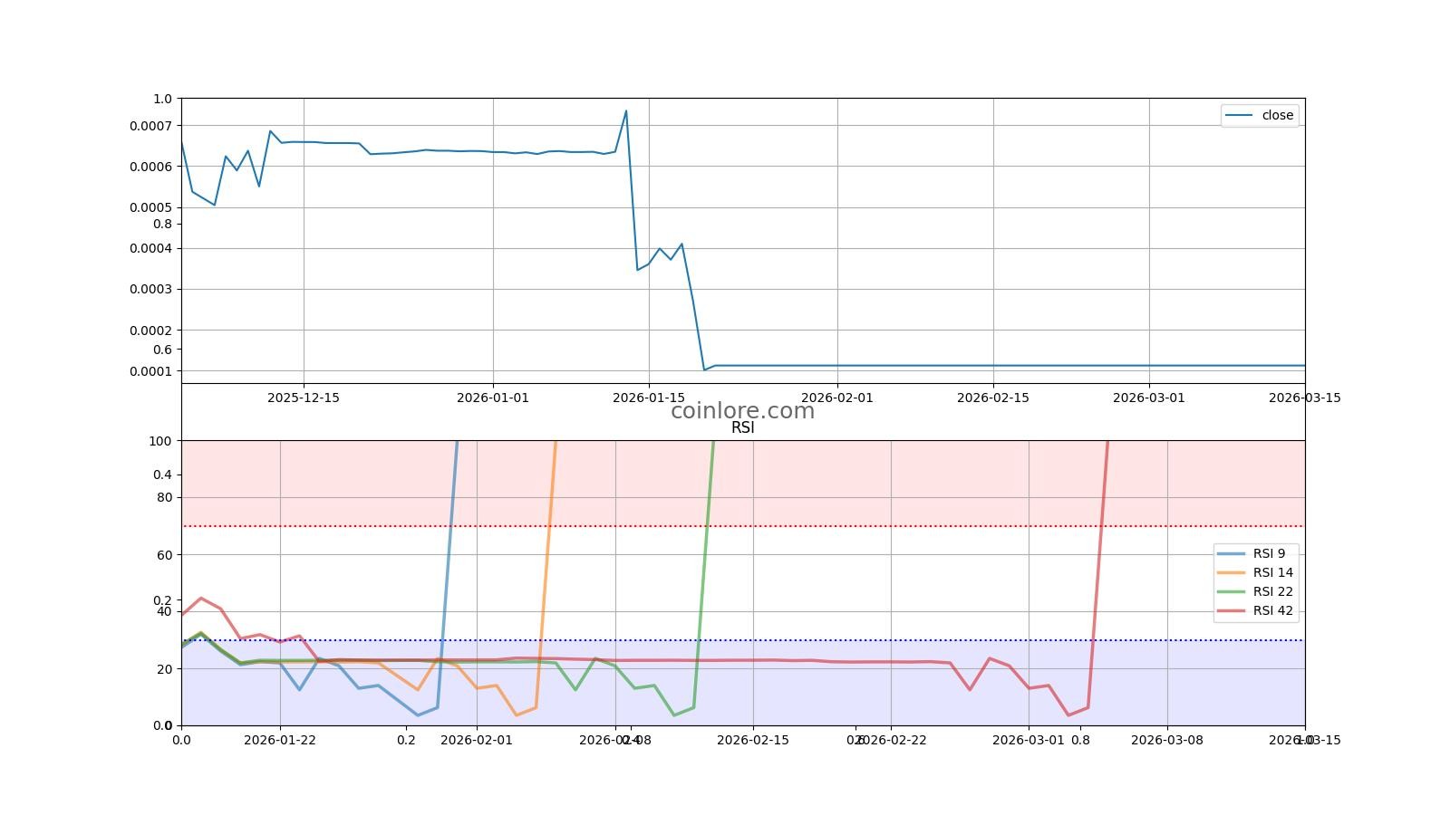 Kontos RSI indicator