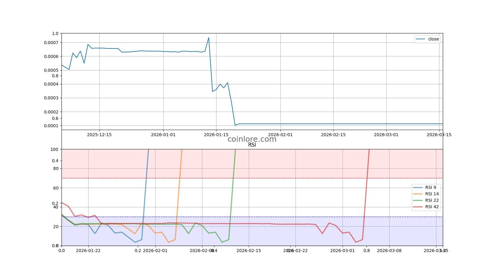 Kontos RSI indicator