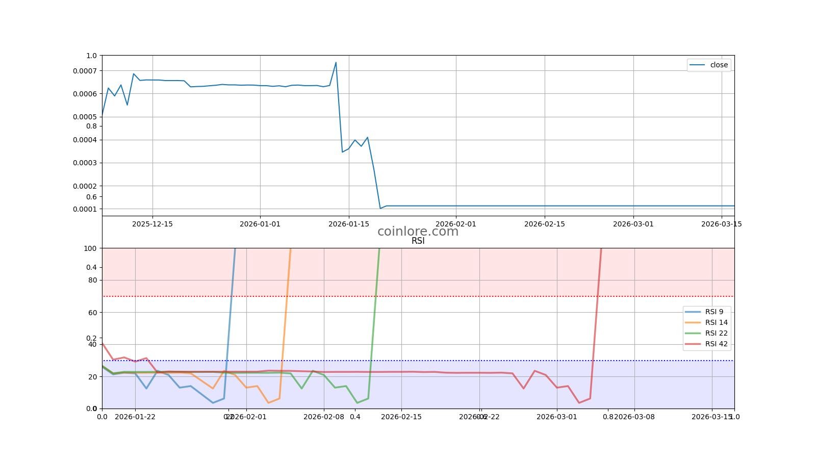 Kontos RSI indicator