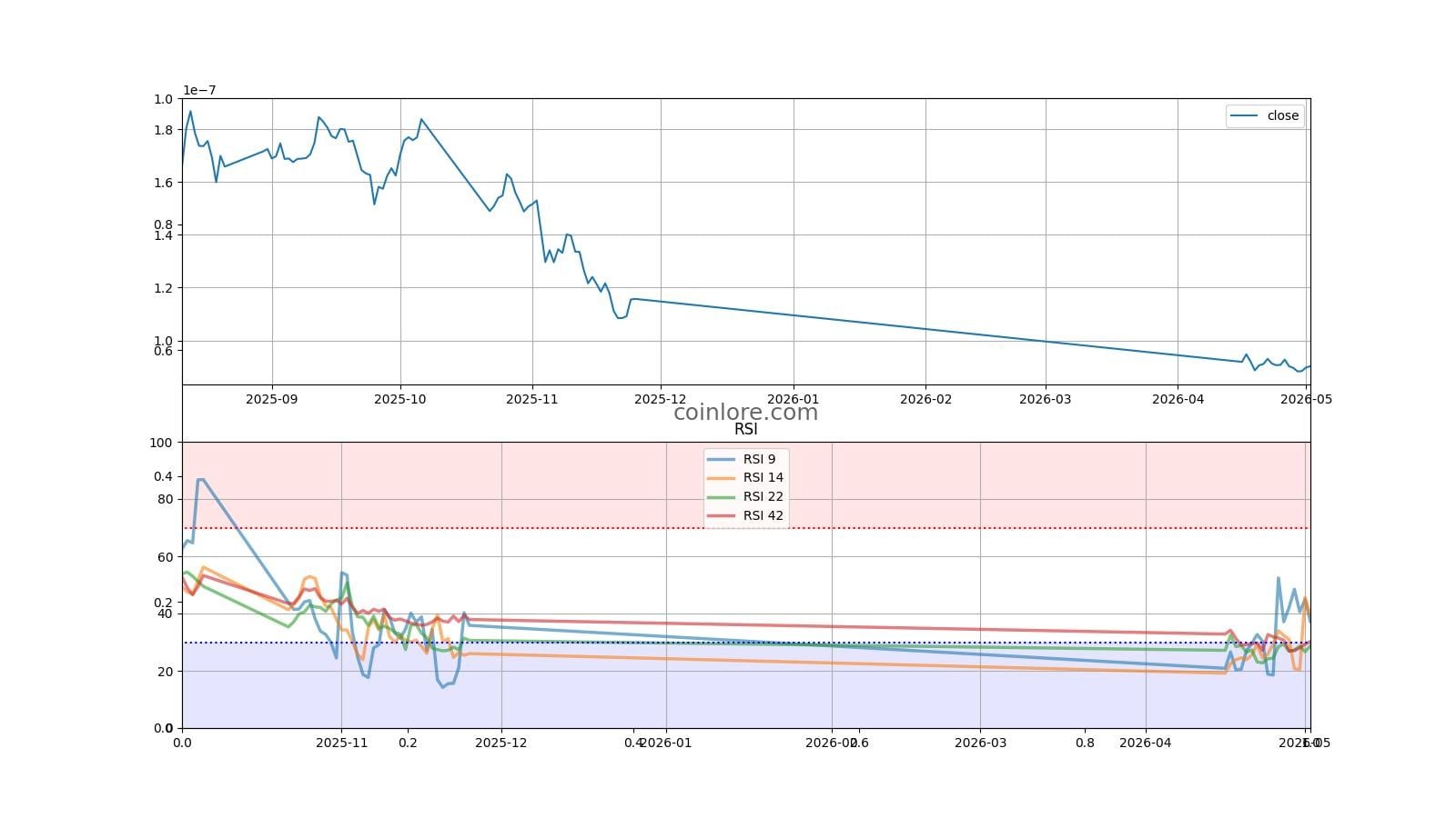 Kori Inu RSI indicator