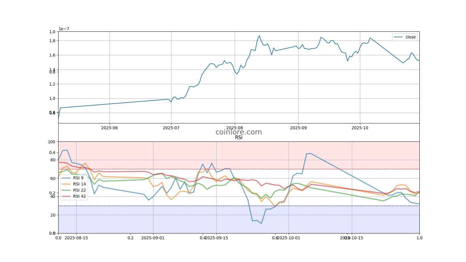 Kori Inu RSI indicator